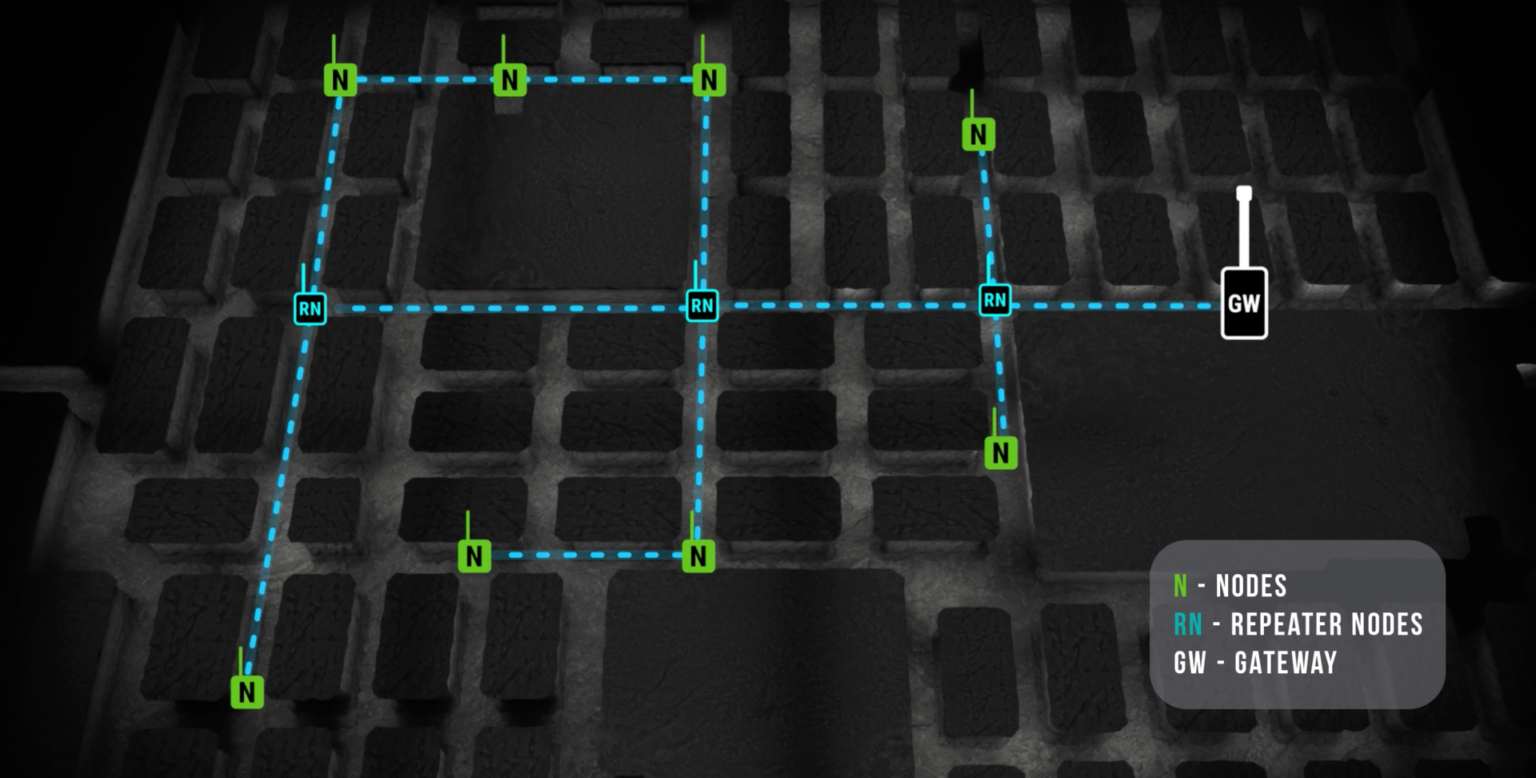 Why Long-Range Wireless Mesh Connectivity is the Best Choice For ...